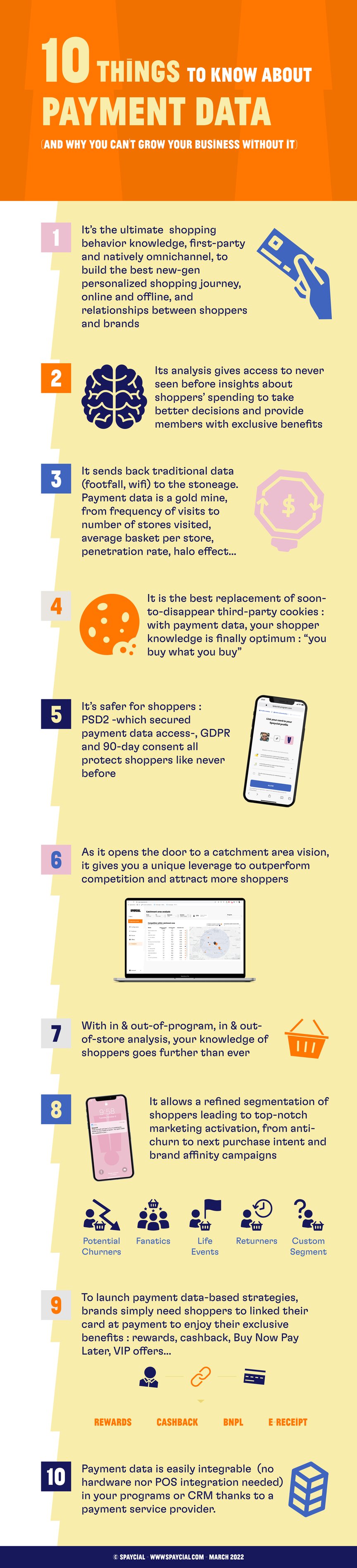 10 things to know about payment data
